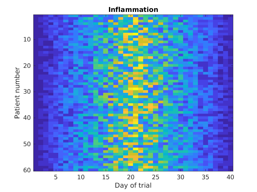 Programming With MATLAB Plotting Data